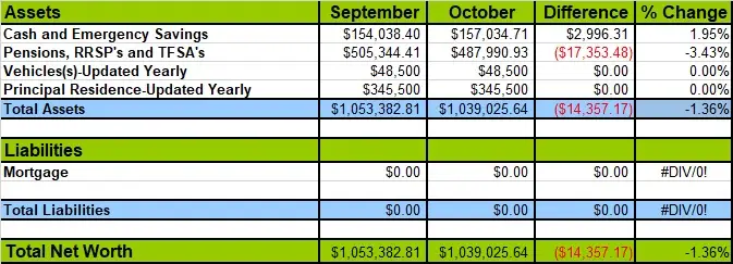 Add This Net Worth Tracking Sheet To Your Budget Binder (Free Printable ...