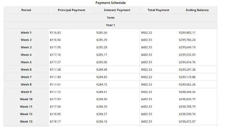 8 House Expenses You Should Expect As A Homeowner